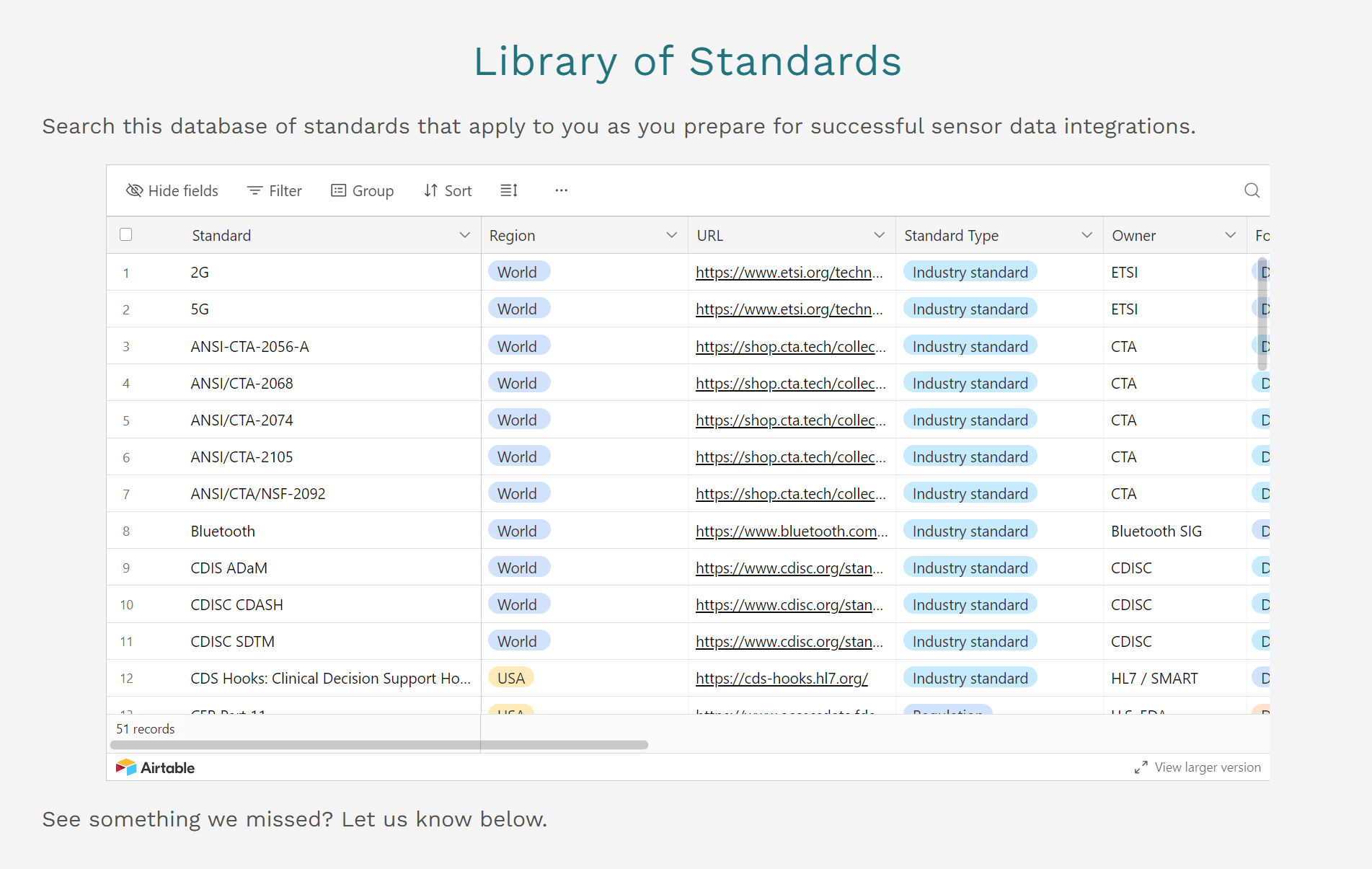Library of Standards – Digital Medicine Society (DiMe)